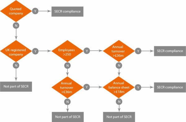 Emma Explains.........Streamlined Energy and Carbon Reporting (SECR ...